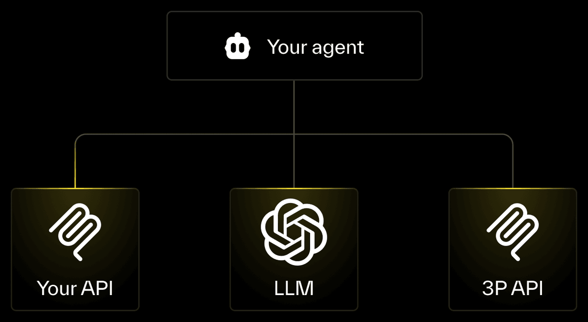 Generate Sdks And Mcp Servers From Openapi Speakeasy